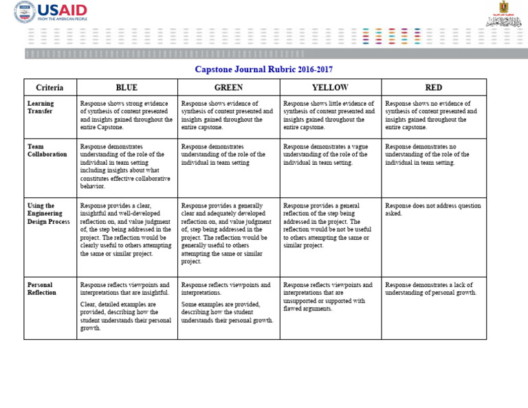 Capstone Journal Rubric | PDF | Psychology | Cognition