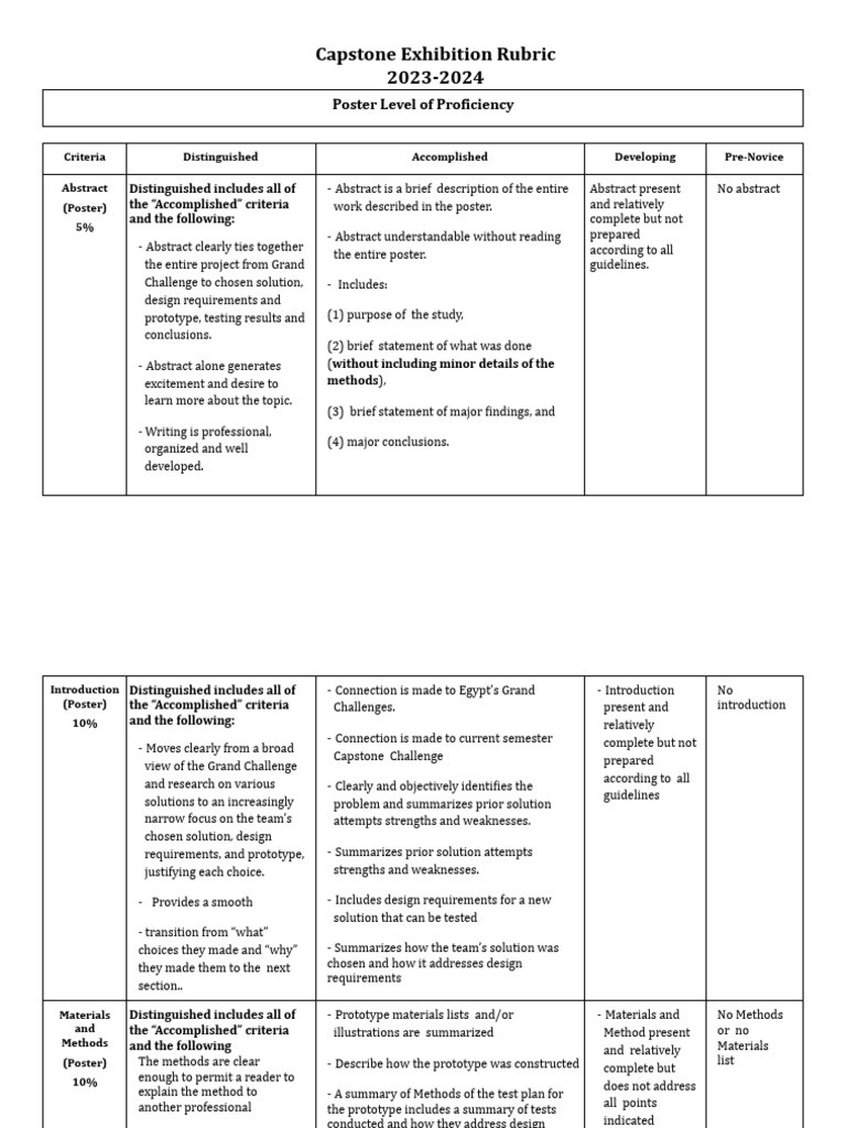 Capstone Exhibition Assessment Criteria | PDF | Prototype | Abstract ...