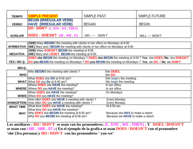 1.simple Present Tense Table | PDF