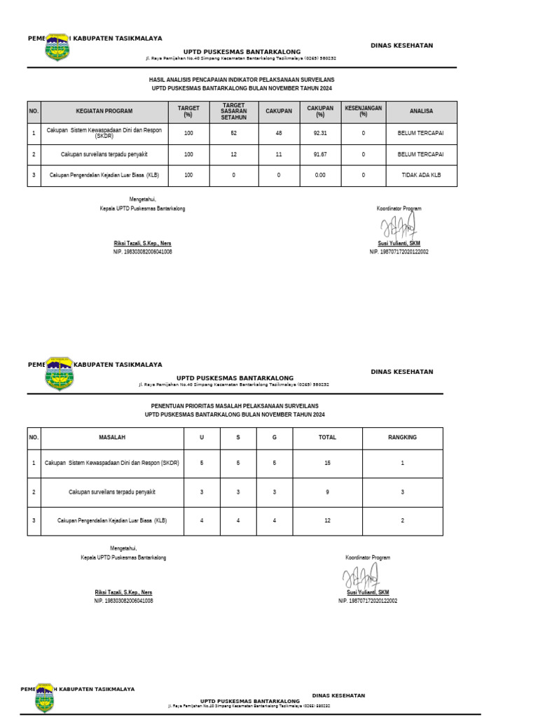 ANALISIS SURVEILANS 2024 | PDF
