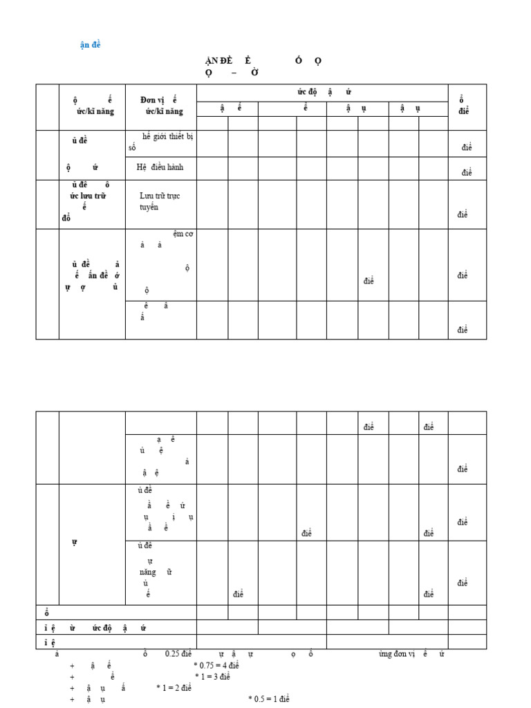 Minh hoa mot ma tran de, ban dac ta va de kiem tra 11 | PDF