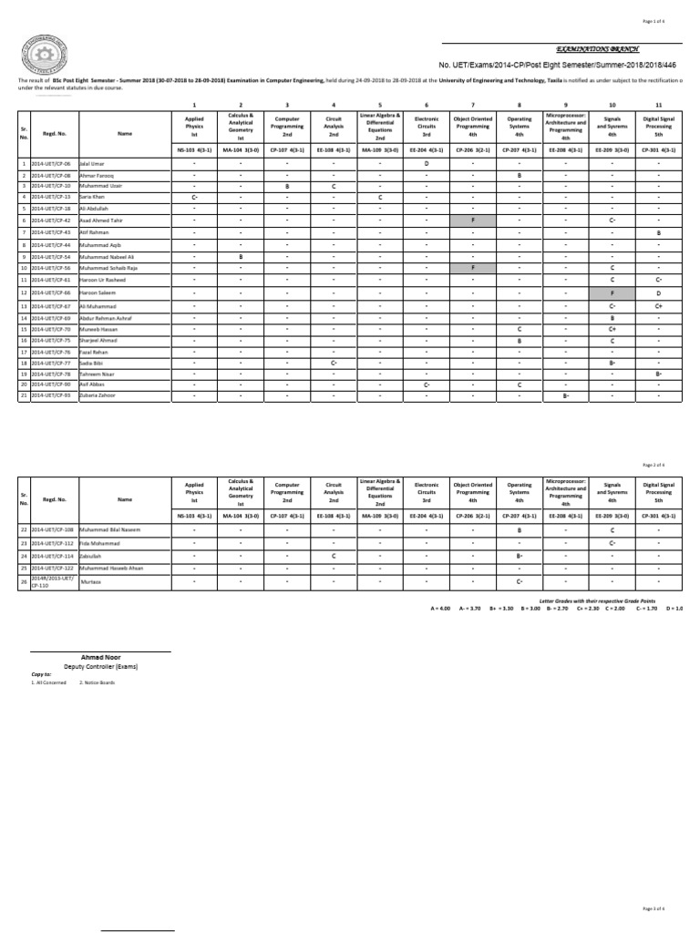 14 BSC Computer Engineering Post Eight Summer-2018 | PDF | Mathematical Analysis | Equations
