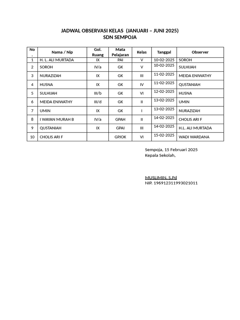 Jadwal Observasi Kelas Tahap I SDN Semppoja | PDF