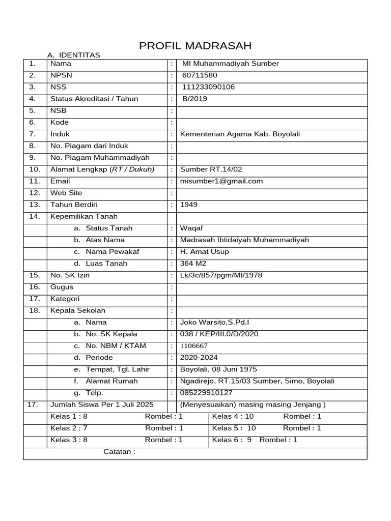 Profil Madrasah | PDF