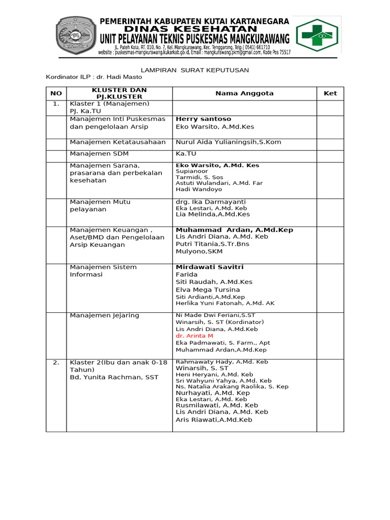 SK Program 2025 - Lampiran | PDF