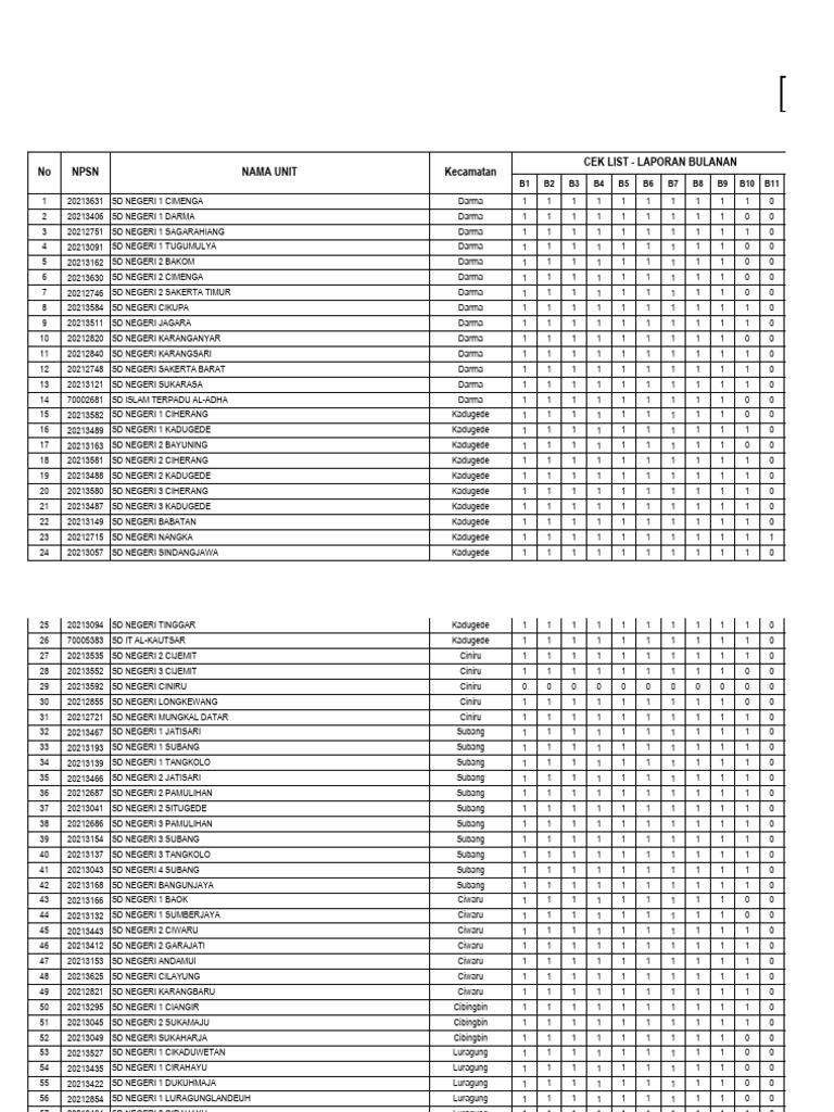 Cek List - Manajemen Aplikasi RKAS Per 6 Desember 2023 | PDF