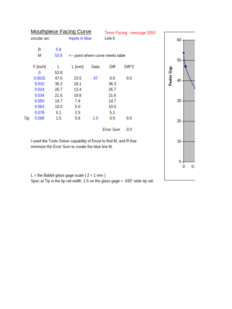 Tenor Mouthpiece Facing Curve Data | PDF | Analytic Geometry ...