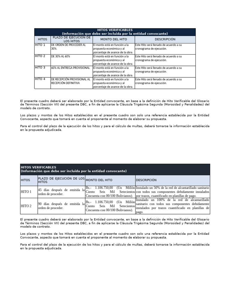 Hitos Verificables en Proyectos | PDF