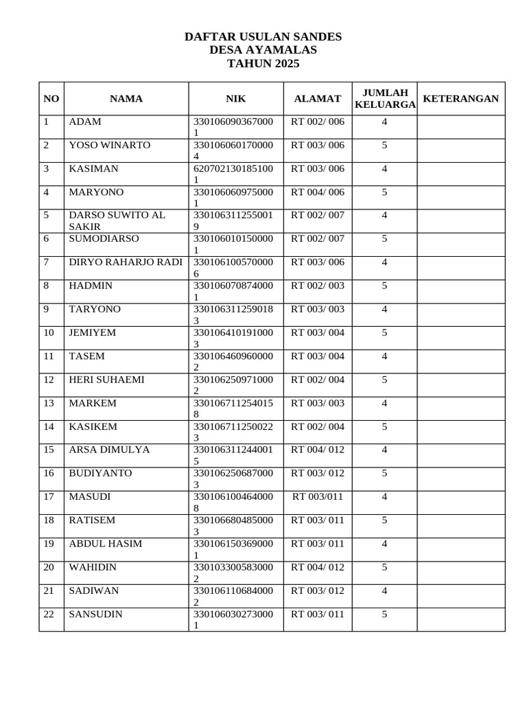 Daftar Usulan Sandes | PDF