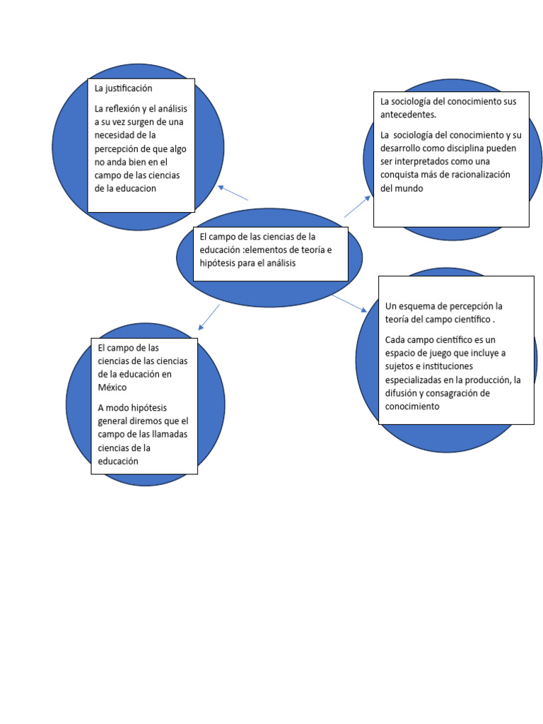 Mapa Conceptual de Las 4 | PDF