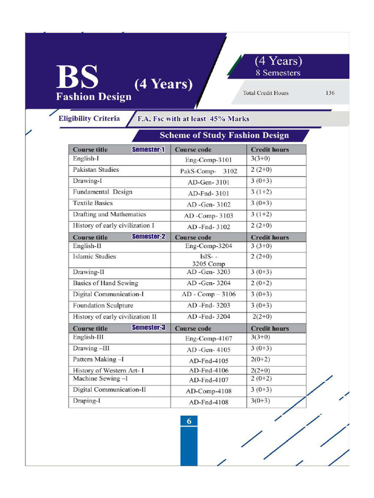 BS Fashion Syllabus | PDF