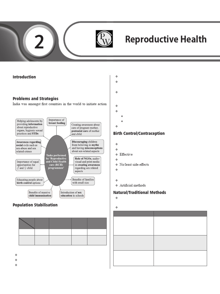 018 ????? Reproductive Health Short Notes Yakeen 20 2024 A | PDF ...