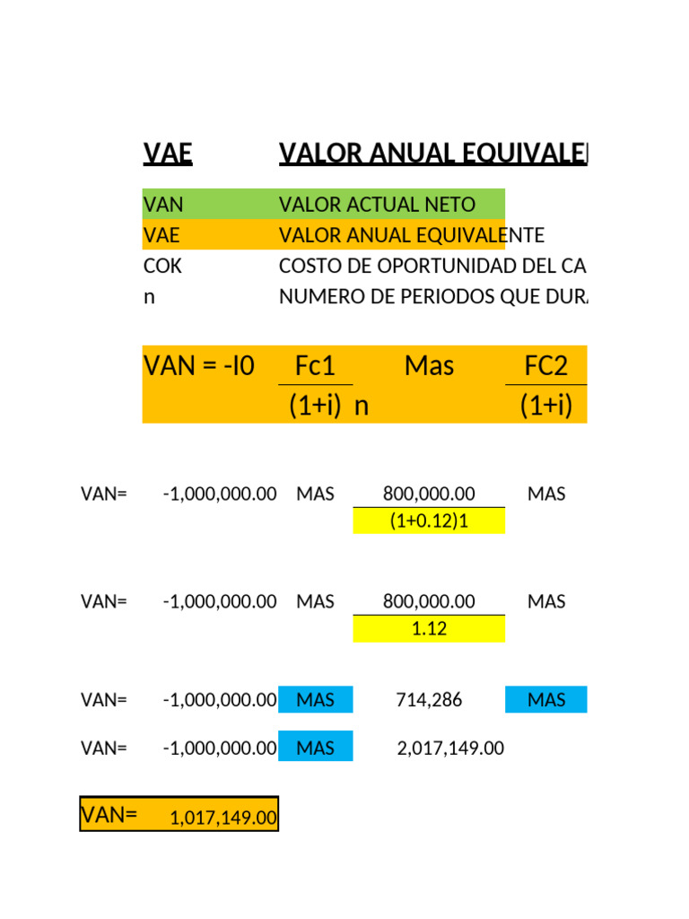 Análisis Financiero: VAN y VAE | PDF | Apalancamiento (Finanzas) | Deuda