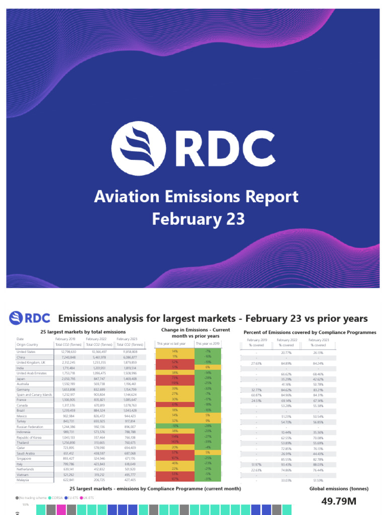 Aviation Emissions Analysis 2023 | PDF | Airlines | Civil Aviation