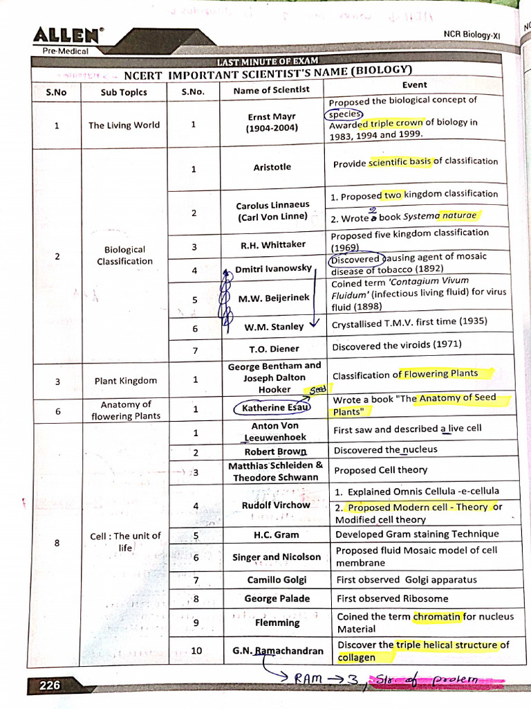Ncert Bio Allen Hack | PDF