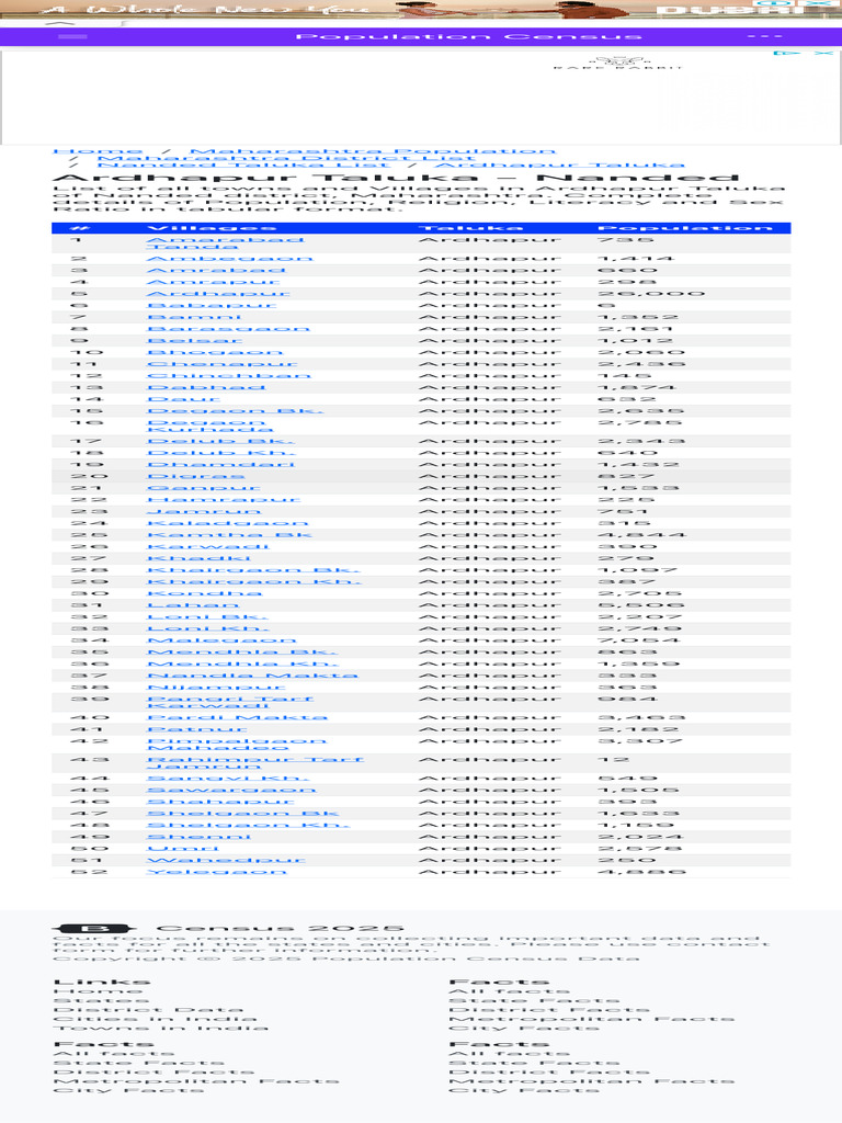 Villages & Towns in Ardhapur Taluka of Nanded, Maharashtra 2 | PDF
