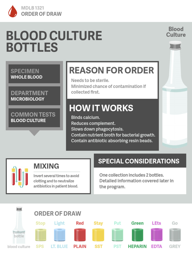 Blood Collection Order of Draw Guide | PDF | Coagulation | Blood Plasma