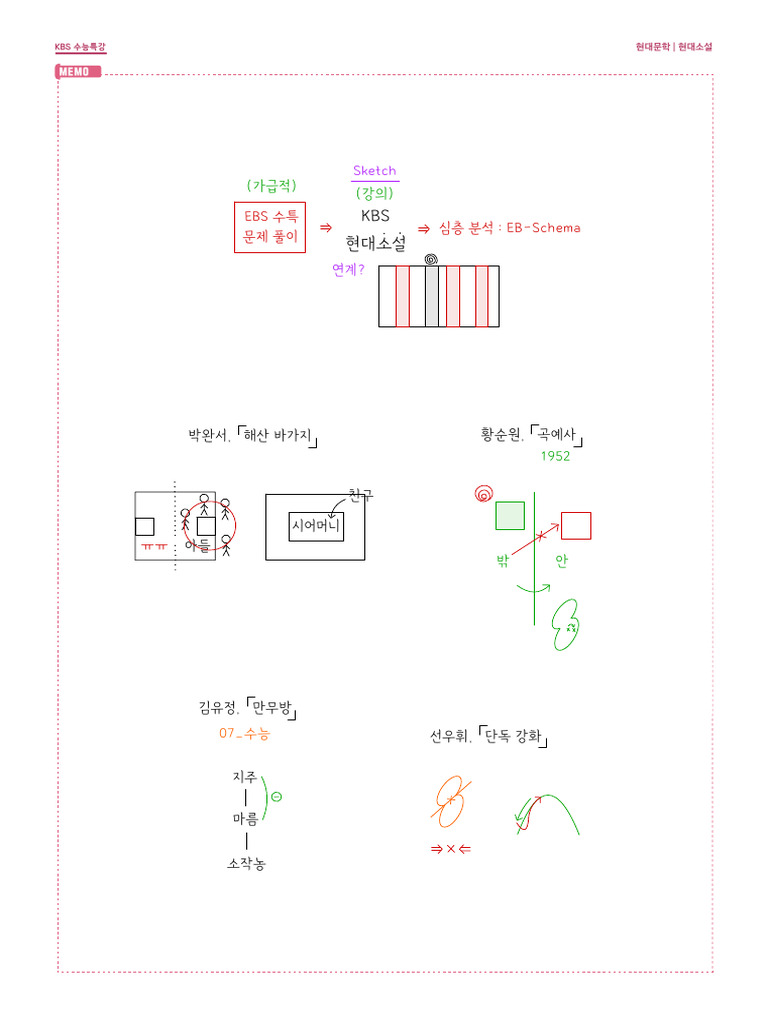 [2025]손필기KBS(현대소설+1~4)+손필기 (1) | PDF