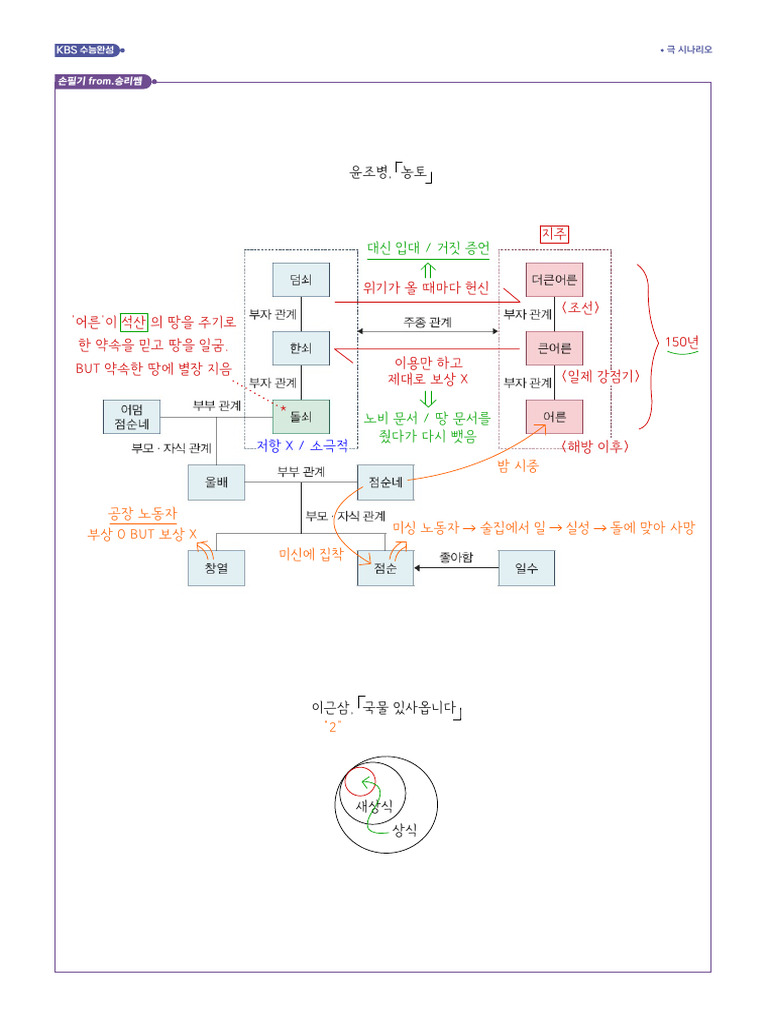 (2025) KBS (수완) 극시나리오 손필기 | PDF