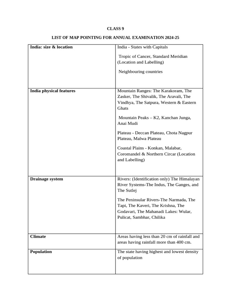 Class 9 Map Points for 2024-25 Exam | PDF
