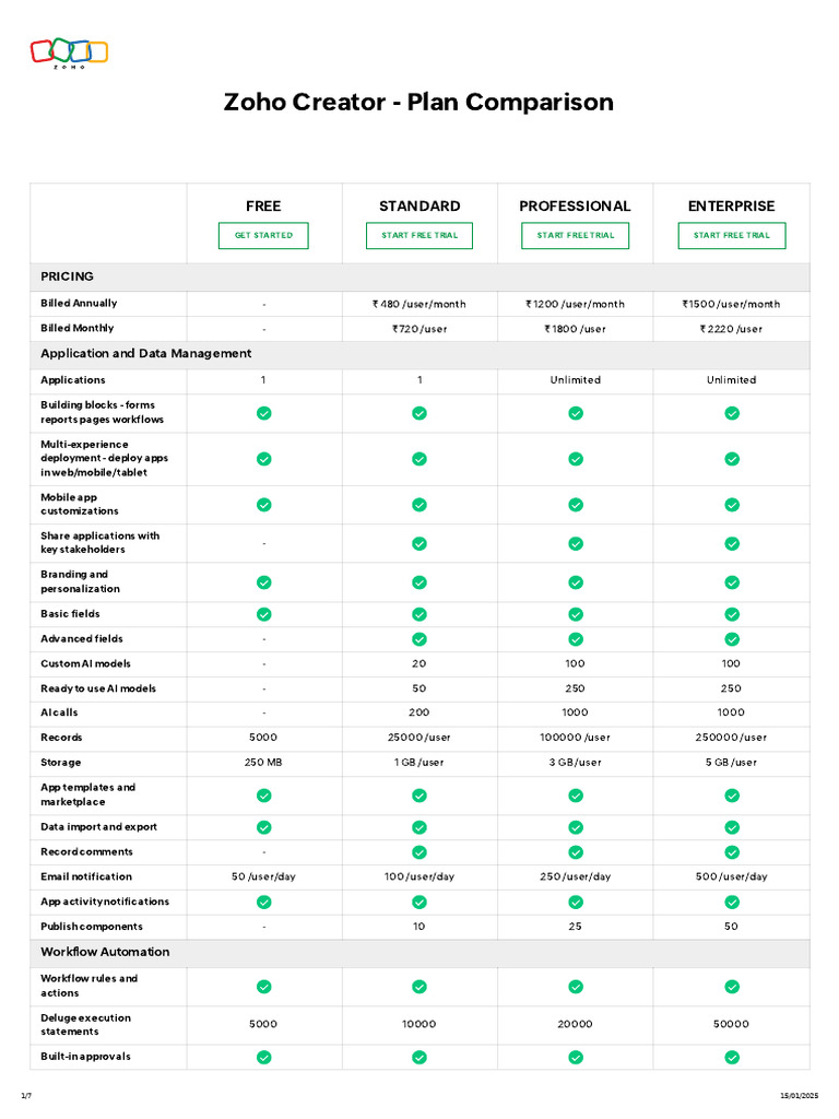 Zoho Creator Plan Comparison | PDF | Analytics | Mobile App