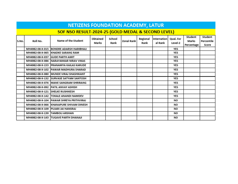 8th Nso Result 2024-25 | PDF