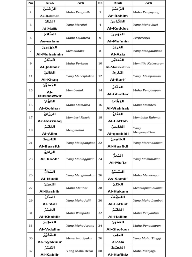 ASMAUL HUSNA mengenal nama nama allah | PDF