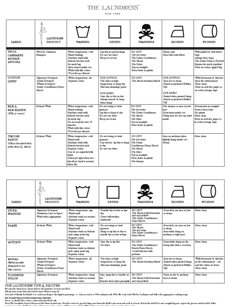 Washing Chart | PDF | Cooking, Food & Wine