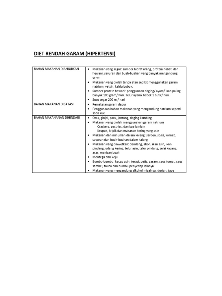 Panduan Diet Rendah Garam | PDF