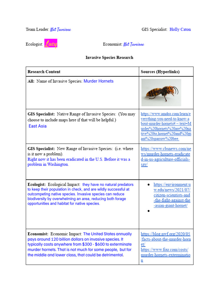 Invasive Species Research | PDF | Invasive Species | Natural Environment