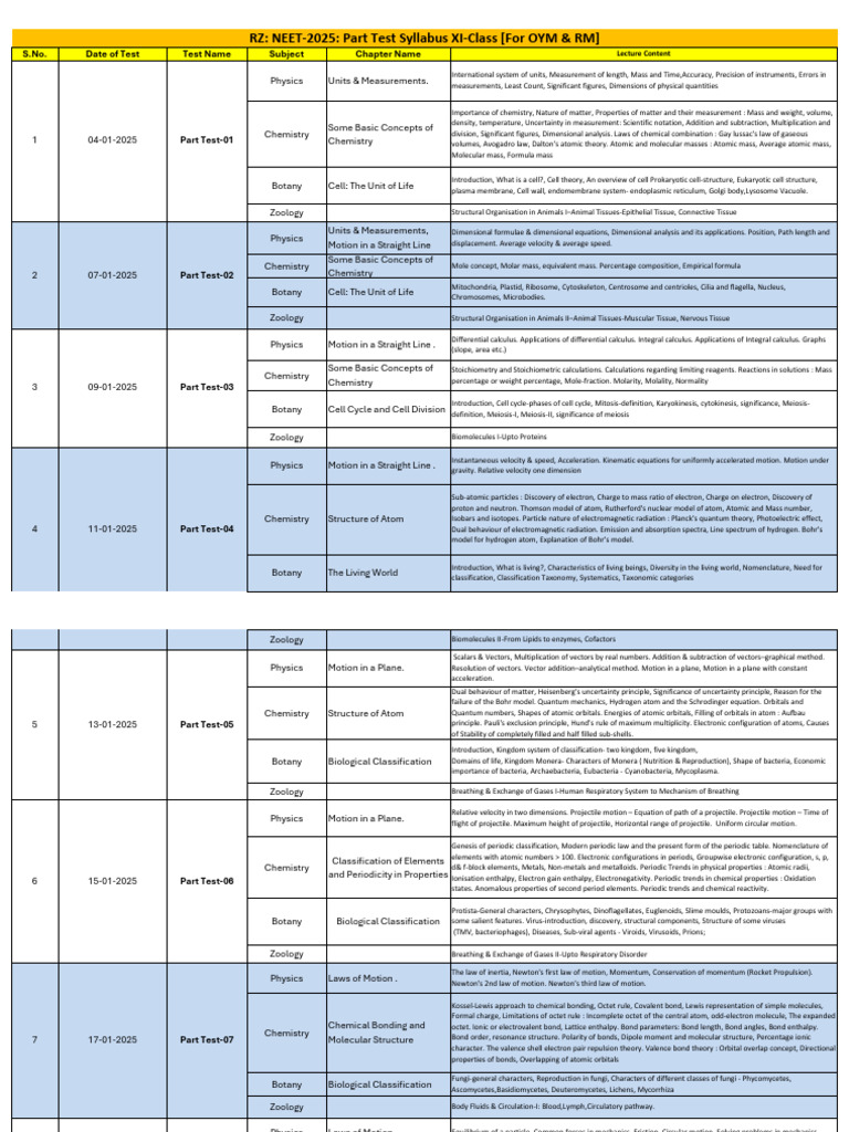 Rapid Revision NEET - 2025 - 100 Q-100-Min | PDF | Chemical Bond ...