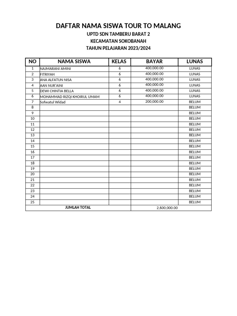Data Tour Siswa Malang | PDF