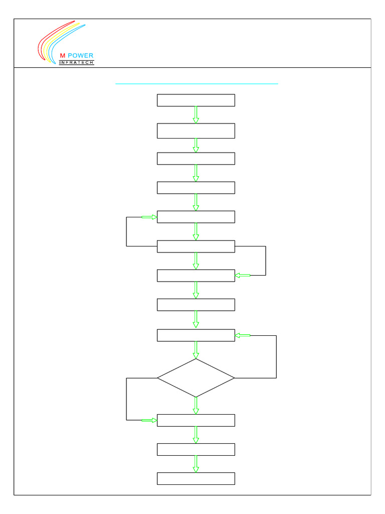 Galvanizing Flow Charts | PDF