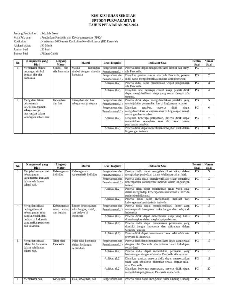 2. KISI-KISI US PPKN TA. 2022-2023 | PDF