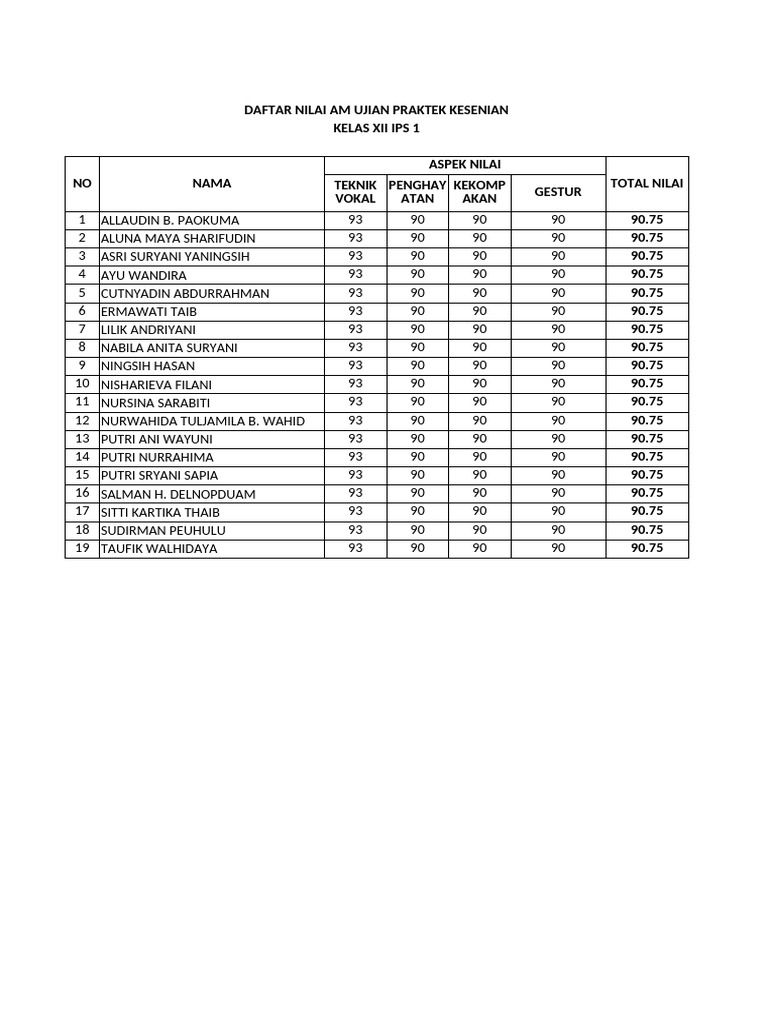 Daftar Nilai Am Praktek Kesenian | PDF