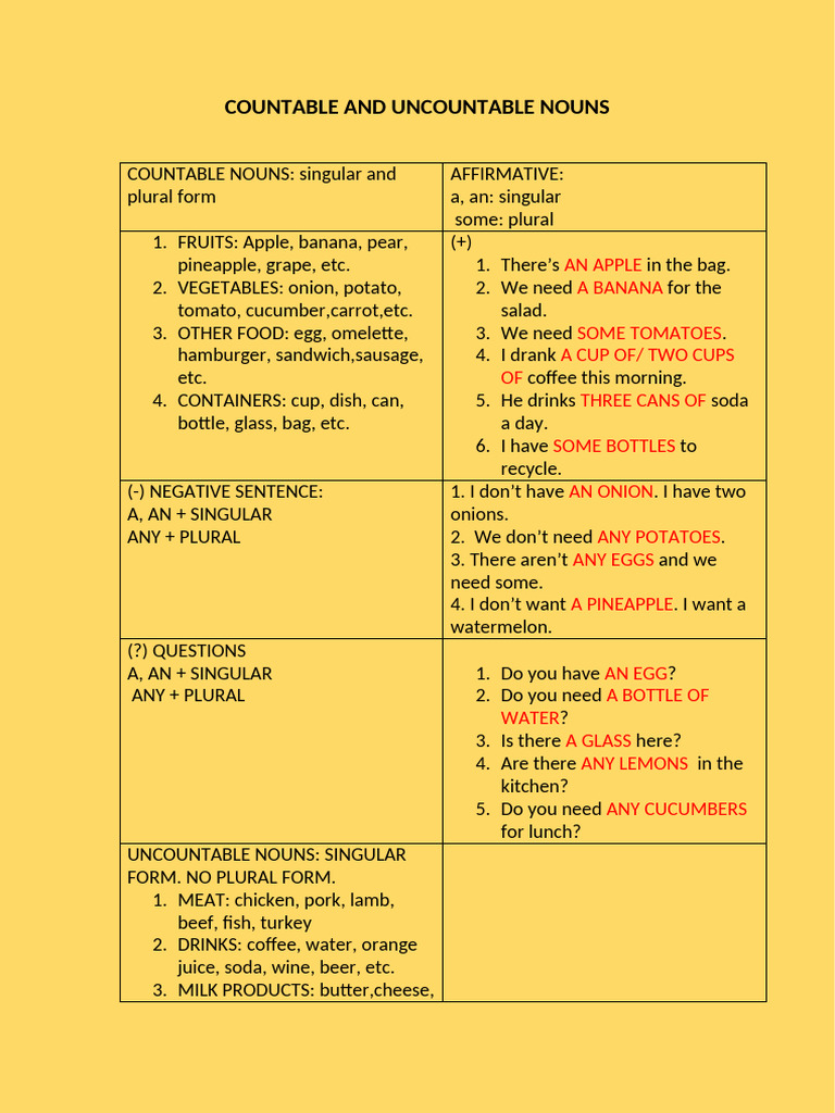 COUNTABLE AND UNCOUNTABLE NOUNS GRAMMAR (1) | PDF | Drink | Foods