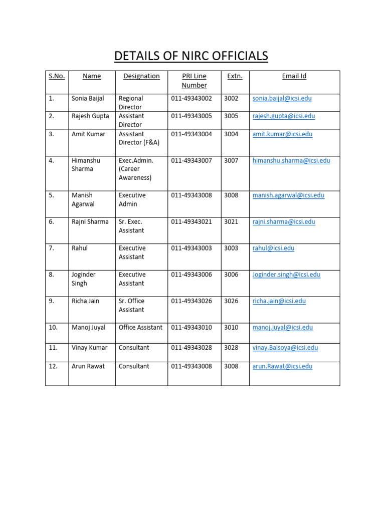 NIRC Officials Contact Information | PDF