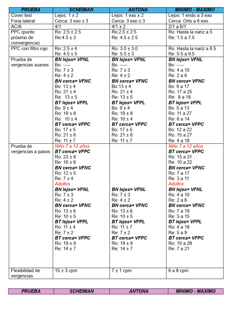 Tablas Valores | PDF