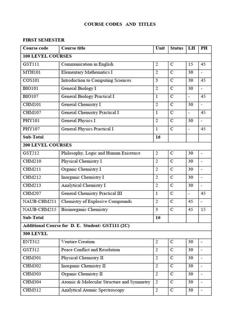 CCMAS - CourseTitles and Codes | PDF | Chemistry | Organic Chemistry