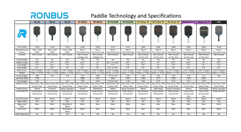 Ronbus Paddle Technology and Specs | PDF | Building Materials | Materials