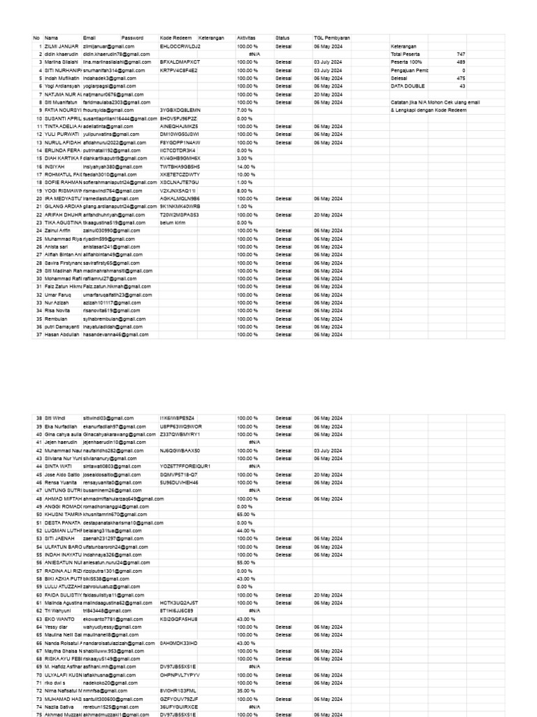 DATA REZA - Sheet1 | PDF