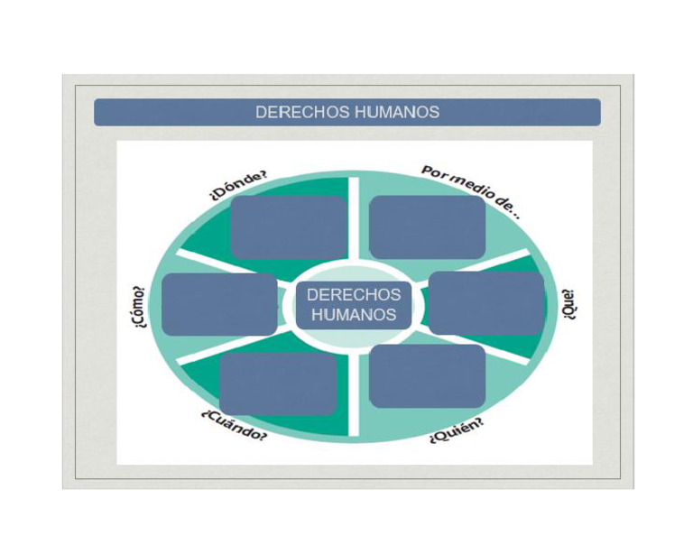 Mapa de Preguntas DH | PDF