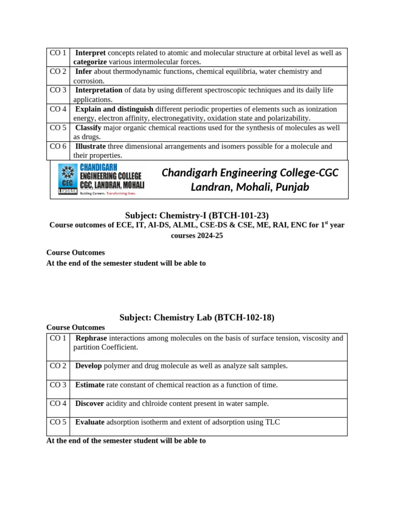 CO and Mapping Modified Theory and Lab 2024-2025 | PDF | Chemistry ...