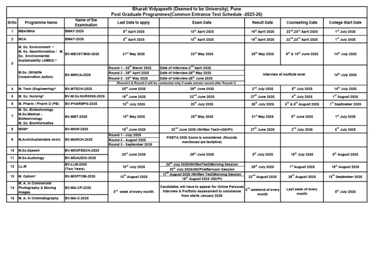 PG 2025 Bharati Vidyapeeth Deemed To Be University Pune Entrance Test ...