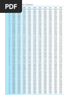 Z Table | PDF | Statistical Theory | Normal Distribution