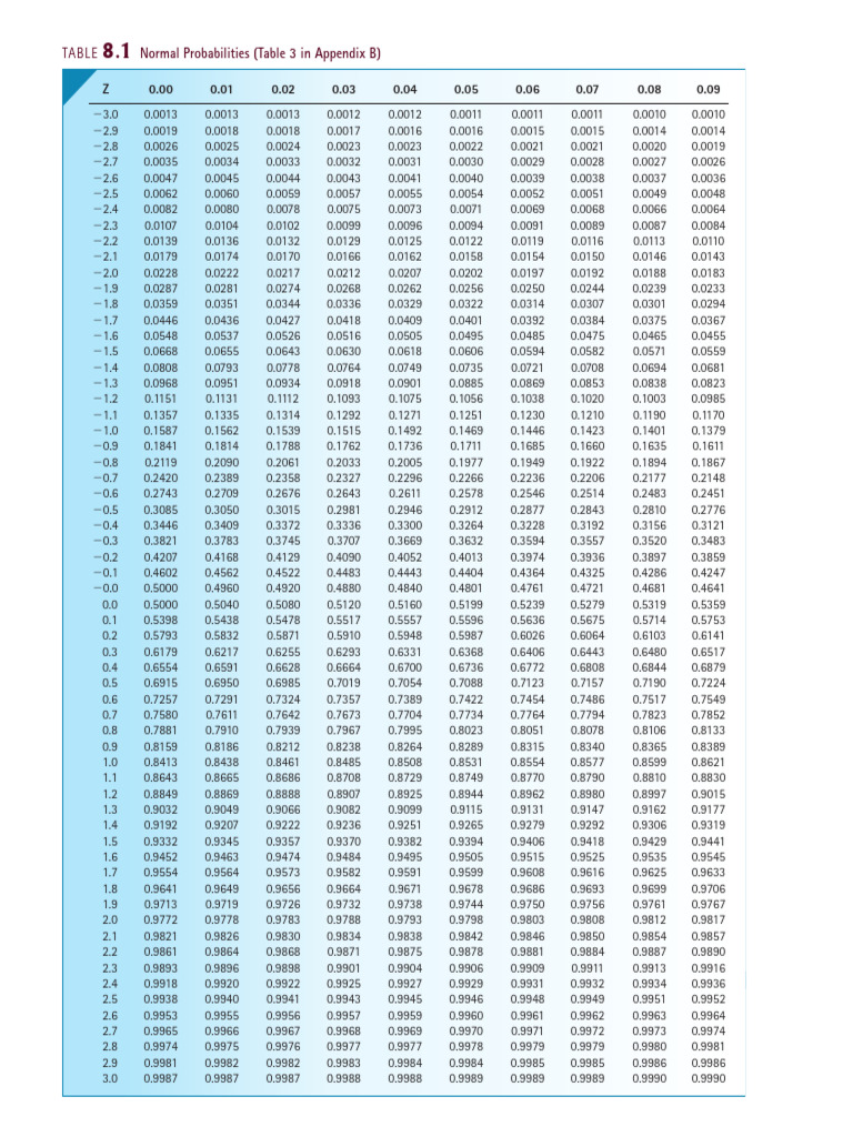 Statistics-for-Management-and-Economics-9th-Keller-304 | PDF