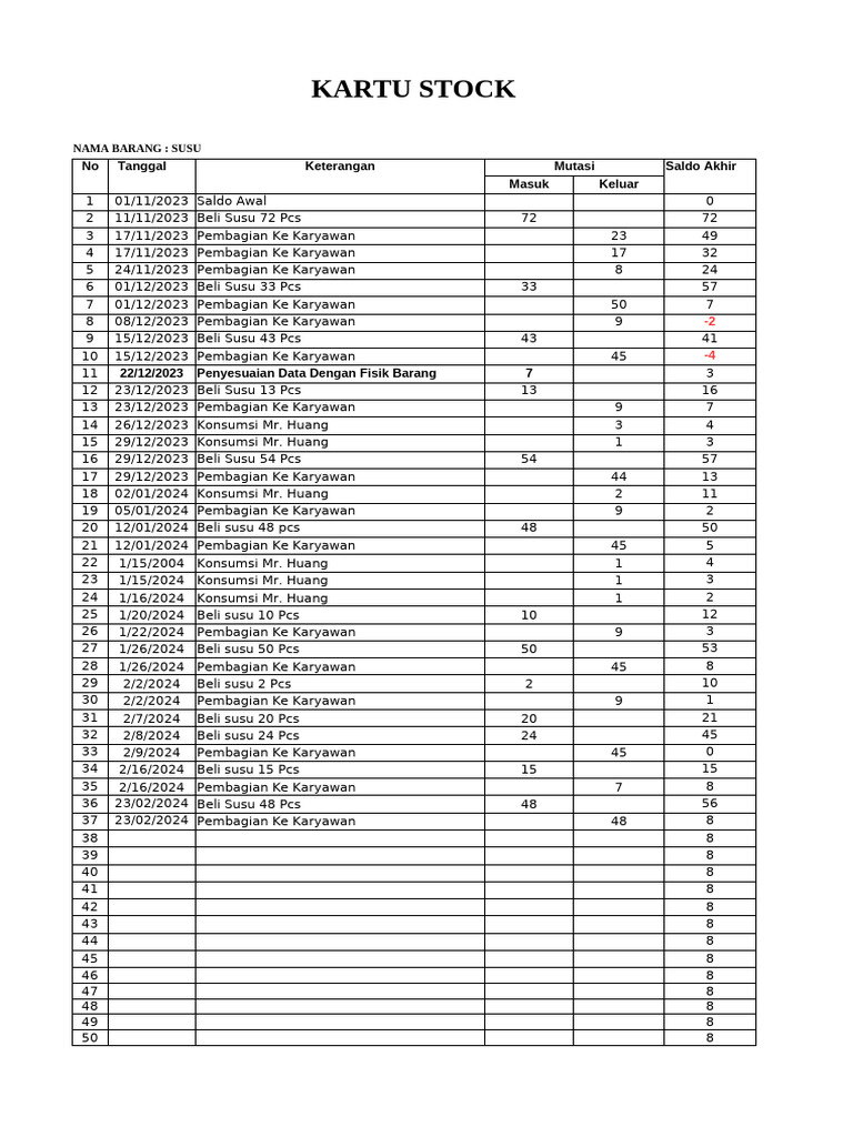 Kartu Stock Untuk Susu Produksi | PDF