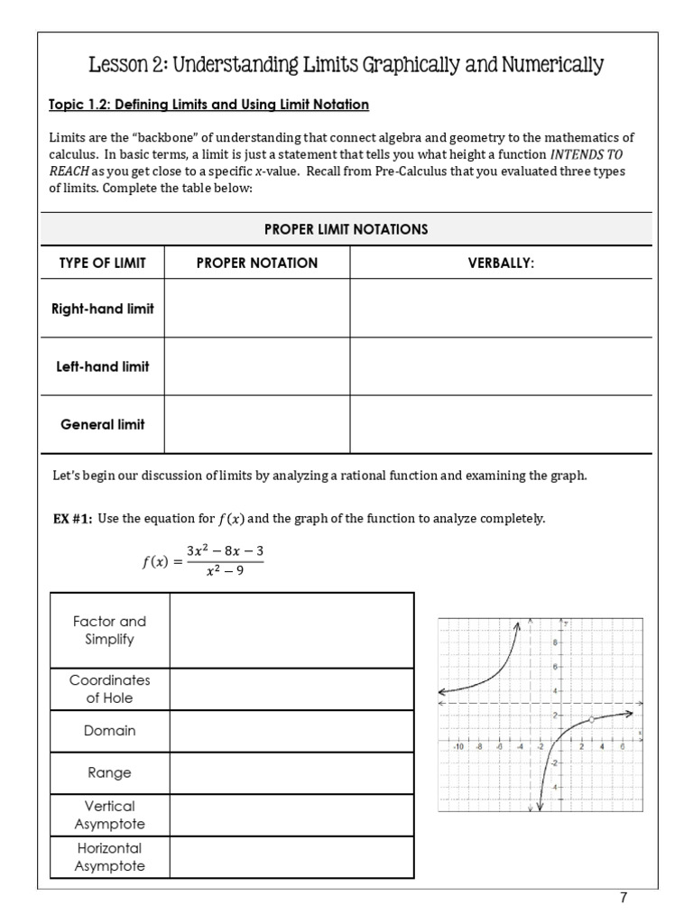 Understanding Limits in Calculus | PDF | Limit (Mathematics) | Function ...