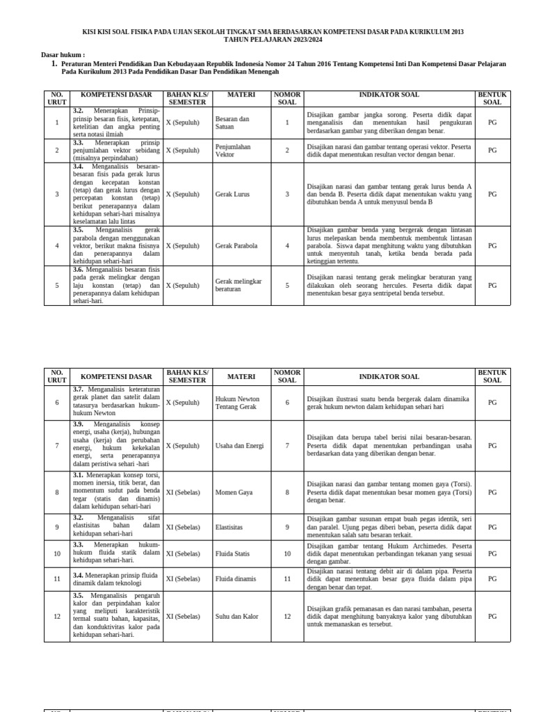 Kisi-Kisi Soal Usek Fisika 2024 | PDF