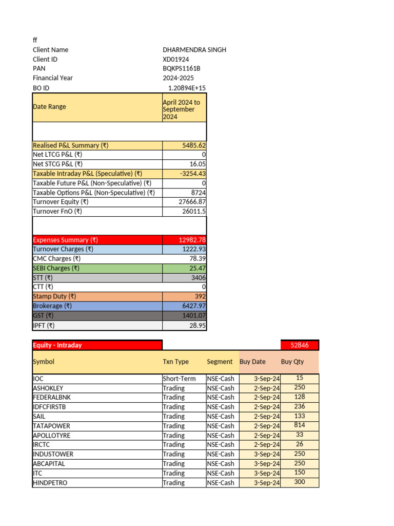 Client Financial Summary FY 2024-25 | PDF | Income Statement | Payments
